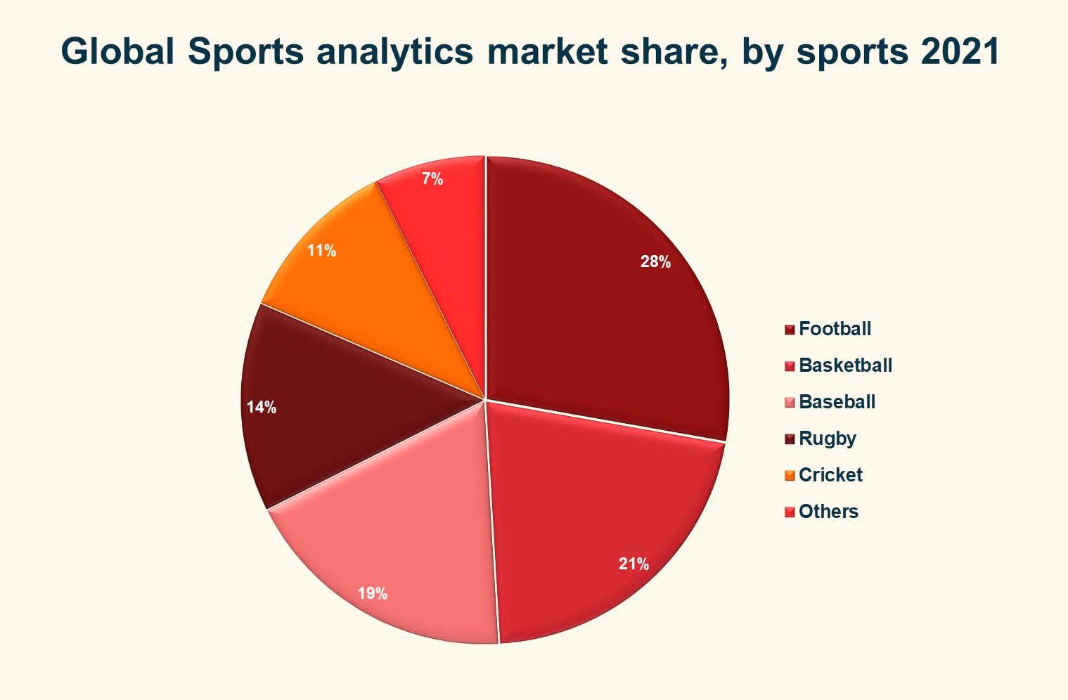 Artificial Intelligence in the Sports Industry - ABNK